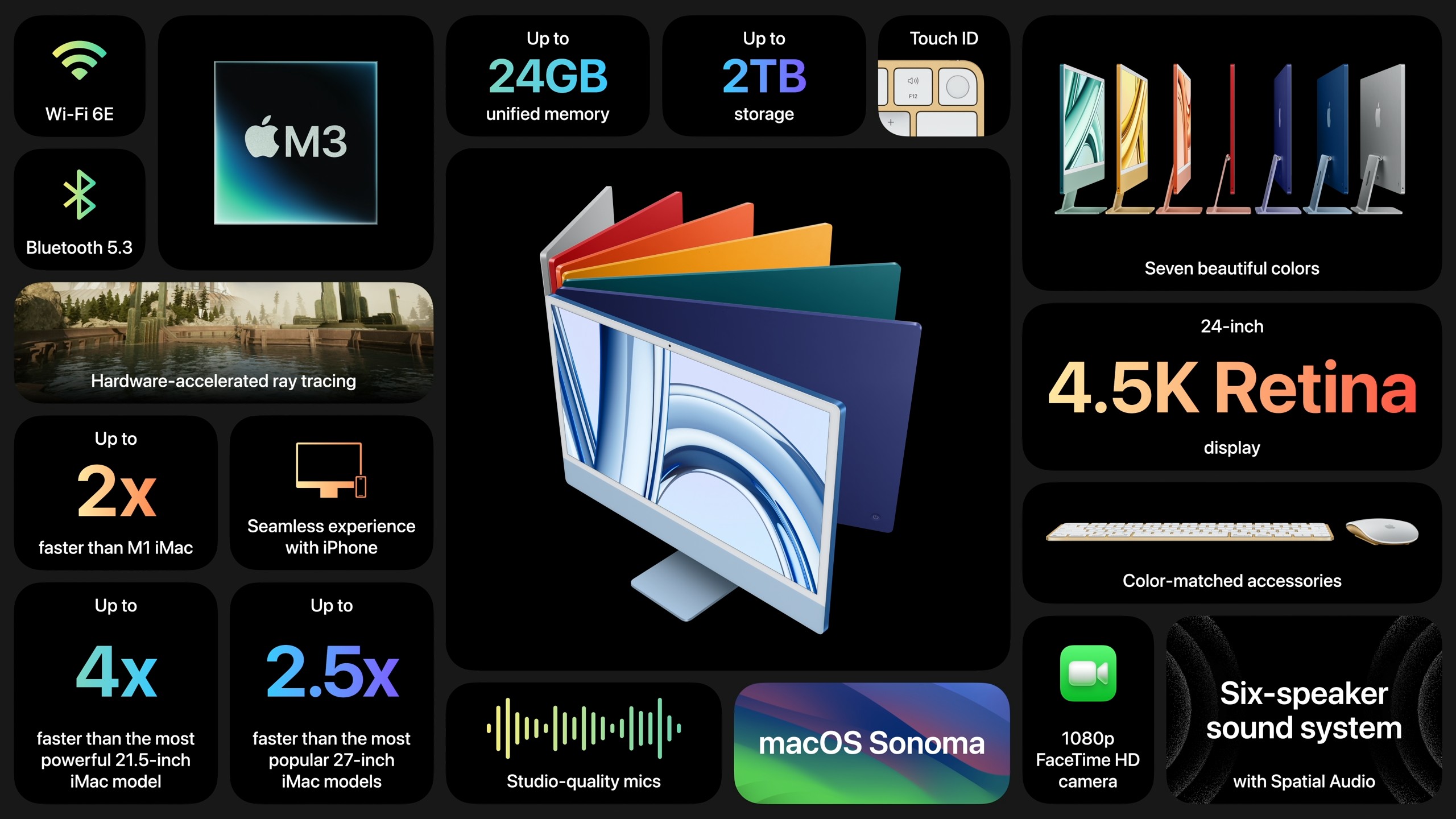M1 Vs M3 24 inch IMac Comparison What s Changed Cult Of Mac